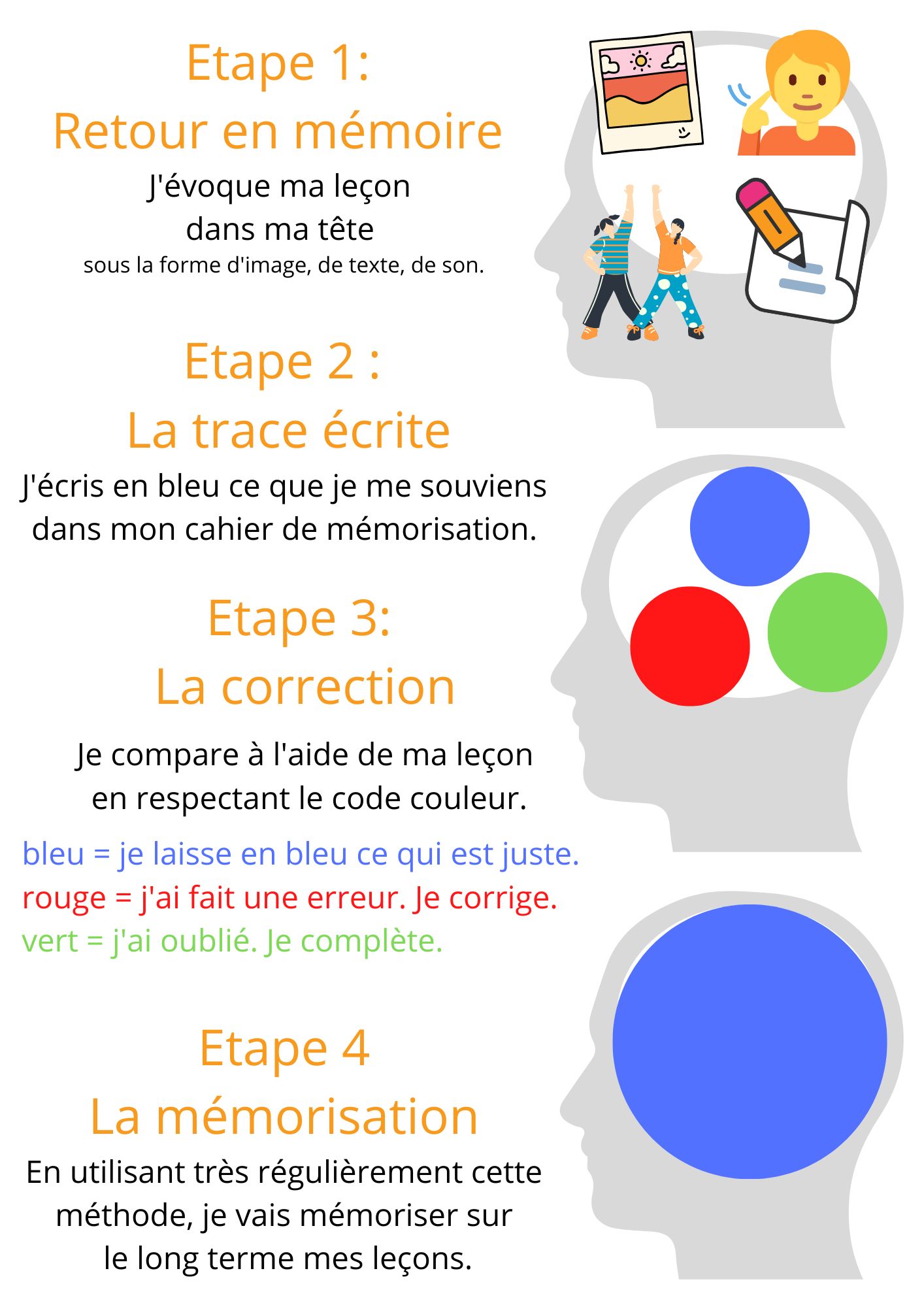 Le cahier de mémorisation – INFODOC Store